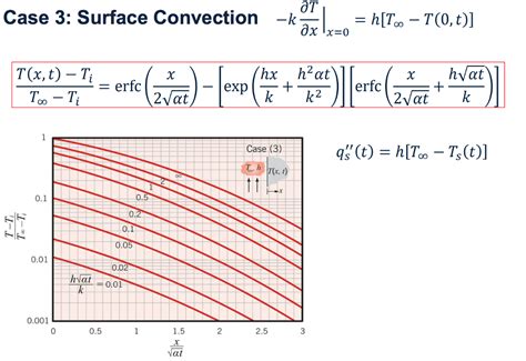 using the boundary condition where x 0 how can i