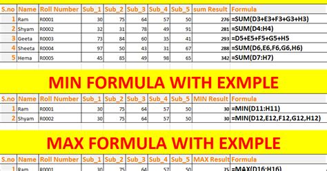 Advance Excel For Mis Executive