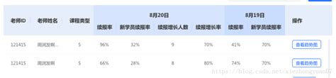 qt qtableview qtablewidget 复杂表头 多行表头 、（冻结、固定特定的行） qtablewidget多行表头 csdn博客