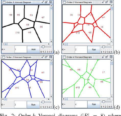 Figure 2 From Representing Ordered Order K Voronoi Diagrams Semantic