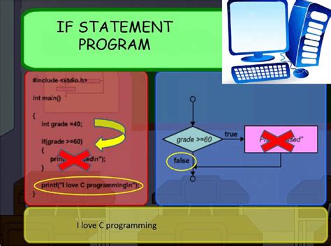 The Multimedia Learning Material Download Scientific Diagram