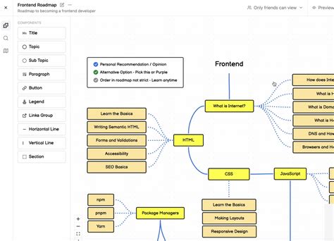 Roadmapsh Developers Ally Or Just Another Github Tool