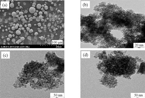 Table 1 From Fabrication Of Dense Zro2 Al2o3 Ceramics By Pressure Less Sintering Using