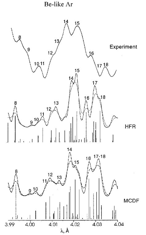 The Comparison Of Experimental Spectrum With Two Theoretical