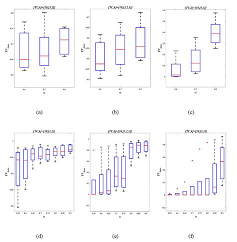 Major 3 Satisfiability Logic In Discrete Hopfield Neural Network