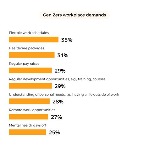 83 Of Generation Z Workers Are Job Hoppers 2023 Report