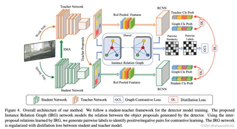 ai~n篇论文1 unidaformer unified domain adaptive panoptic segm csdn博客