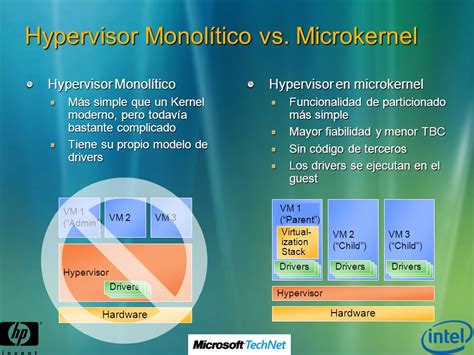 Demostración de beneficios de un Microkernel vs Kernel Monolítico