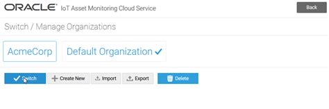 Create Digital Twin Versions Of Your Organization And Organizational Asset Types