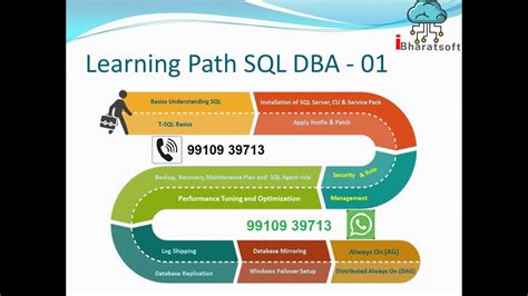 Learning Path For Ms Sql Server Dba In Hindi Ibharatsoftware Youtube
