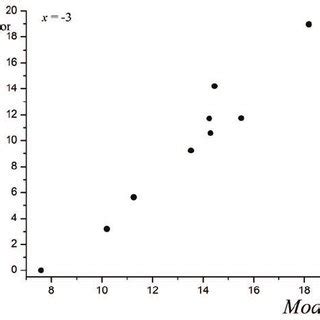 Correlation Between Normalized Enthalpies And Graph Energy Based On The Download Scientific