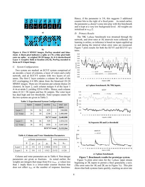 a temporal neural network architecture for online learning deepai