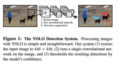 Yolo V1 Architecture Object Detection And Classification Is By Ankushsharma Medium