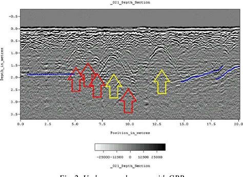 figure 1 from the detection of minefield in spectral mapping with using