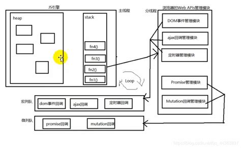 Promise相关笔记 — 尚硅谷promise学习记录尚硅谷promise里的type Is Not A Function Csdn博客