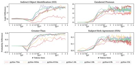 Knowledge Circuits In Pretrained Transformers Ai Research Paper Details