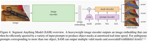 开发者实战 分割一切？segment Anything量化加速实战 Csdn博客