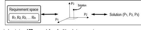 Figure 2 From A Comparative Analysis Of Cad Modeling Approaches For Design Solution Space