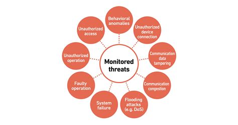 hacktivists and the dark web protecting infrastructure from