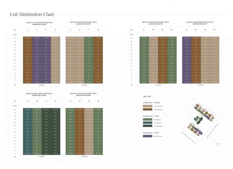 Elevation Chart Altura™ Ec Bukit Batok Updated 2025