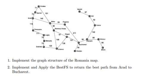 Solved 1 Implement The Graph Structure Of The Romania Map