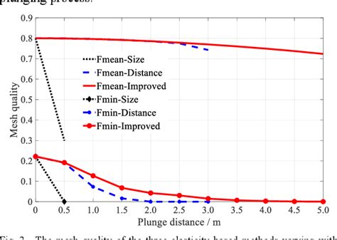 Figure 3 From A Robust Control Algorithm Of Deformable Network With