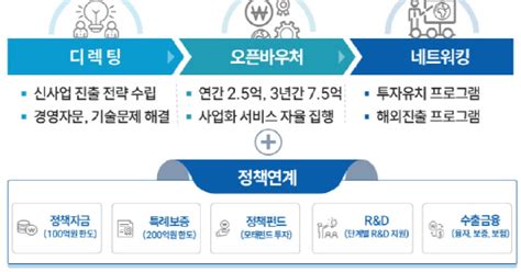 유망 中企 100개 선발글로벌 중견기업 키운다 유망 中企 100개 선발글로벌 중견기업 키운다