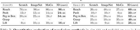 visual reinforcement learning with self supervised 3d representations