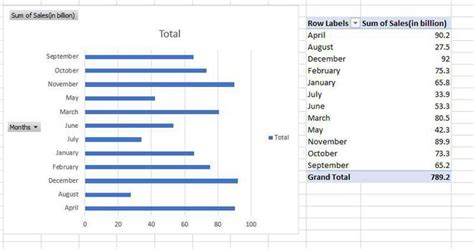 Table And Chart Combinations In Excel Power Pivot Geeksforgeeks