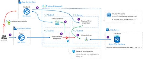 Github Jannemattila Webapp Network Tester Helper Web Application For Testing Your Network