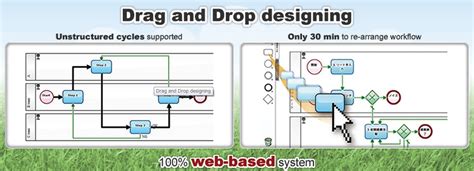 V92 Drag And Drop Designing Workflow En Questetra For Process Improvement