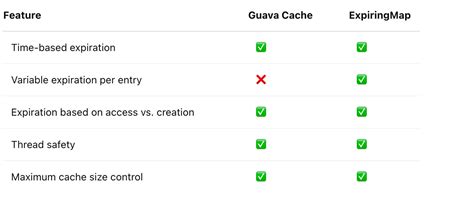 How To Readwrite Data Fromto Azure Data Lake Storage Gen 2 Using Azure Blob Filesystem Driver