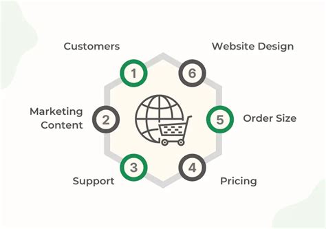 What Are The Main Differences Between B2b Vs B2c Ecommerce Websites