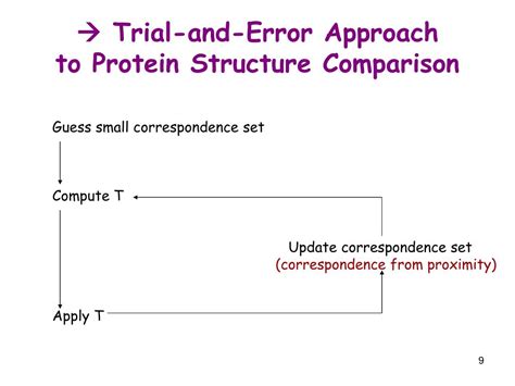 Ppt Protein Structure Similarity Powerpoint Presentation Free Download Id58715