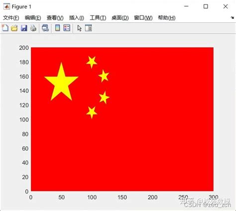 数学建模之美——用python和matlab绘制国旗！ 知乎