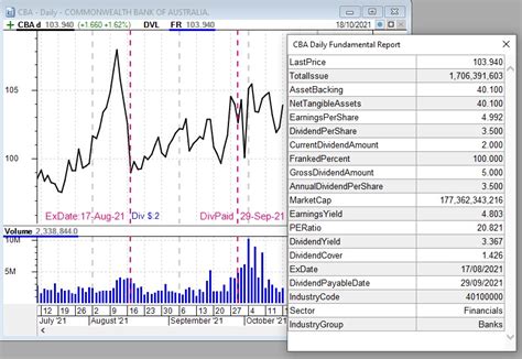 Fundamentals In Bullcharts And The Fundamental Report Indicator Bullcharts Knowledge Base