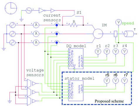 Full Residual Simulation Scheme Using Dq And Stator Current Reference