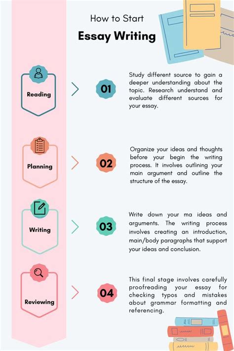 Guide how to write an essay : r/WordTrickers