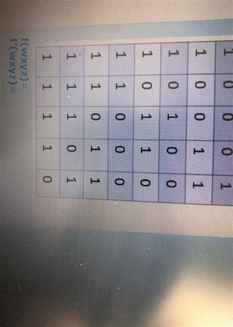 solved extract the function f and complement f from the