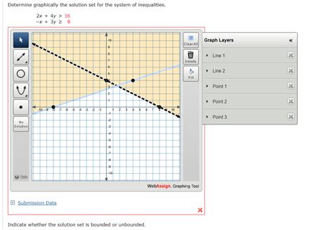 Solved Determine Graphically The Solution Set For The System Chegg