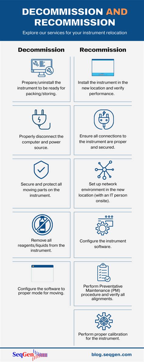 Instrument Decommissioning And Recommissioning For Your Lab Relocation