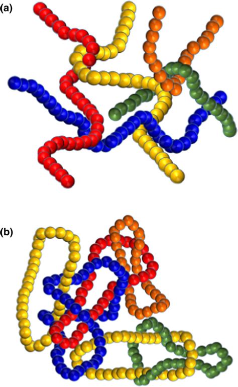 Schematic Representation Of The Macromolecular Networks In The Cases Of Download Scientific