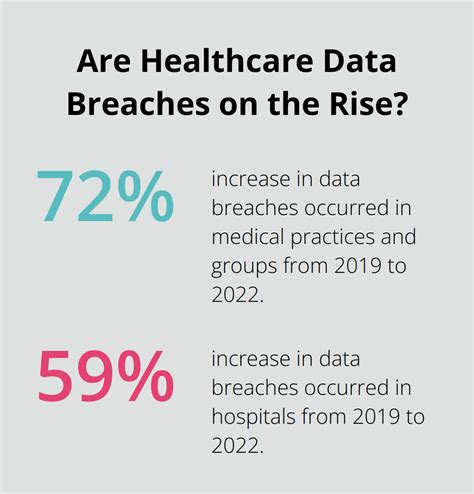 The Importance Of Data Encryption In Healthcare [guide] Scribejoy Ai Powered Medical