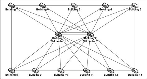 Network Architecture Schematization Download Scientific Diagram