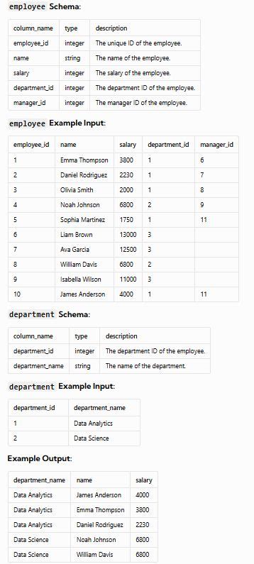 Datalemurnicksingh Sql Dataanalytics Utd Utdalumni Utdmsba Jsom Samyuktha Santhamurthy