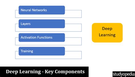 What Is Deep Learning Studyopedia