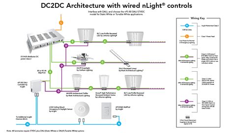 Nlight® Wired Networked Lighting Controls Nlight®