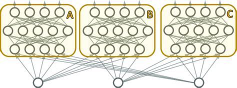 Triangle Network And Its Neural Network Encoding A Triangle Network