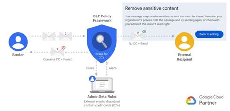 skytek aps on linkedin dataprotection cybersecurity gmail