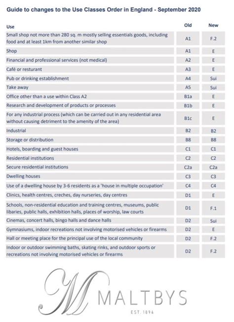 New User Classification Update Maltbys Property Management